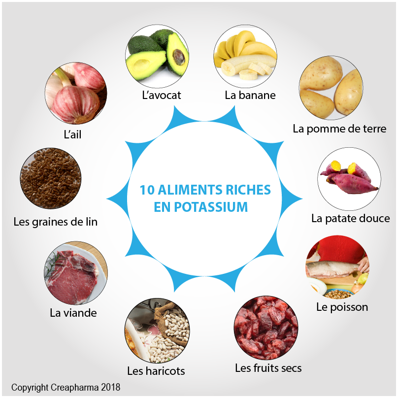 Quels Sont Les Aliments Qui Font Monter Le Potassium Planetefemmes | My ... Quels Sont Les Aliments Qui Font Monter Le Potassium Planetefemmes | My ...