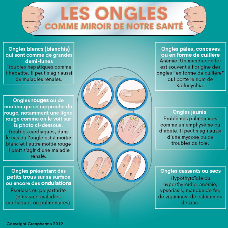 Santé des ongles | Creapharma