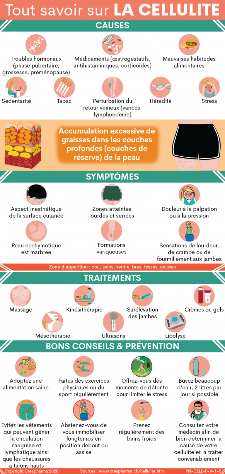Cellulite : causes & traitements | Creapharma