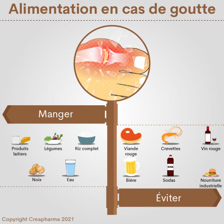 10 bons conseils d'alimentation en cas de goutte | Creapharma 10 bons conseils d'alimentation en cas de goutte | Creapharma
