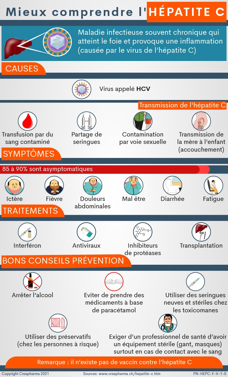 Hépatite C : symptômes & traitements | Creapharma Hépatite C : symptômes & traitements | Creapharma