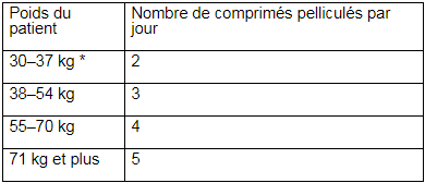 Rimstar® tableau 1 | Creapharma