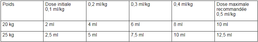 Vimpat®-Comprimes-pelliculessirop-tableau-4-1 | Creapharma