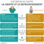 Refroidissement: symptômes & traitements | Creapharma