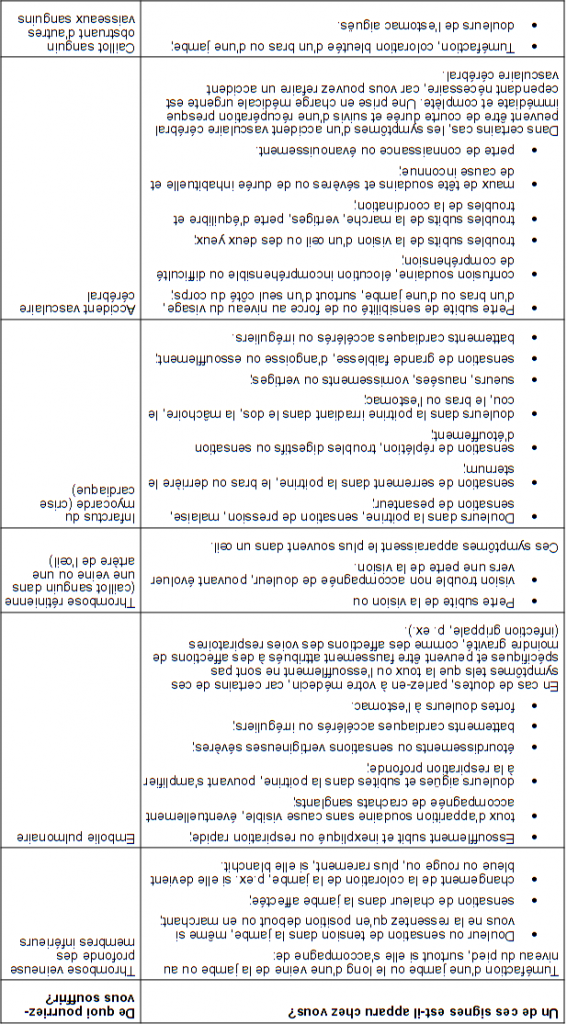 Meliane®-21-tableau | Creapharma