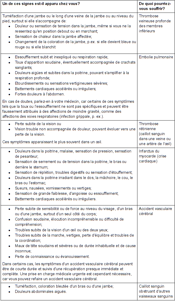 Estinette®-20-tableau | Creapharma