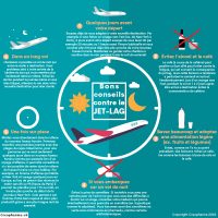 Jet lag - Décalage horaire | Creapharma