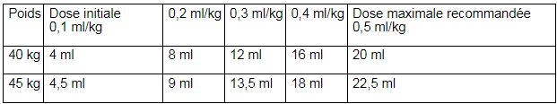 Vimpat®-Comprimes-pelliculessirop-image-2 | Creapharma