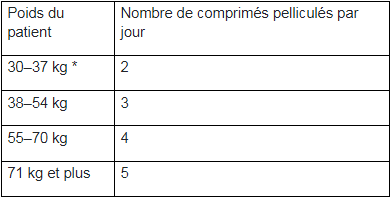 Rimstar®-tableau | Creapharma