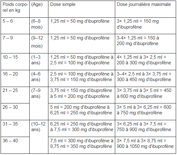 Algifor®-Dolo-forte-Suspension-tableau-1 | Creapharma
