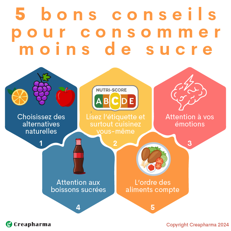 5 bons conseils pour consommer moins de sucre | Creapharma 5 bons conseils pour consommer moins de sucre | Creapharma