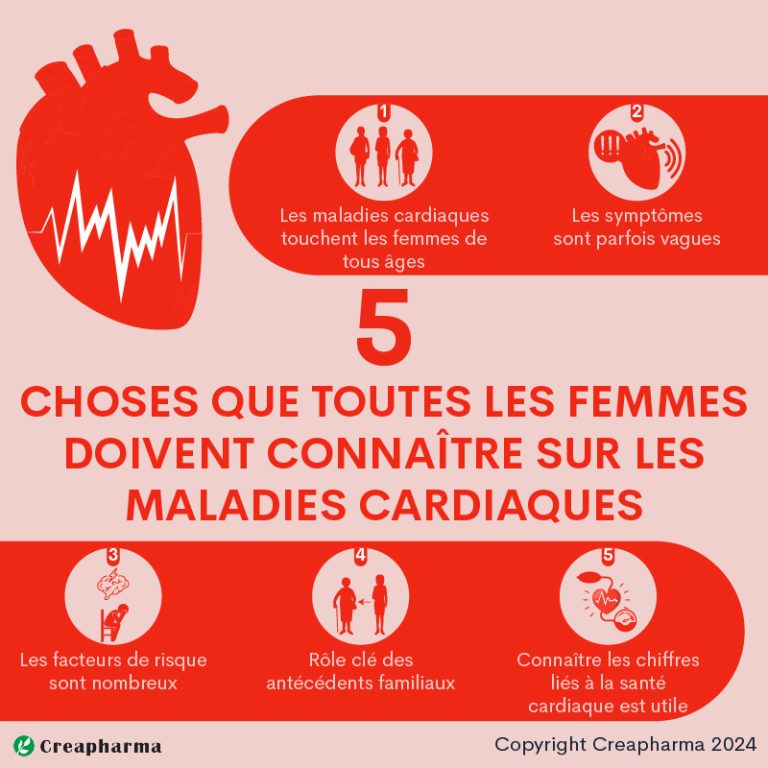 5 choses que toutes les femmes doivent connaître sur les maladies ...